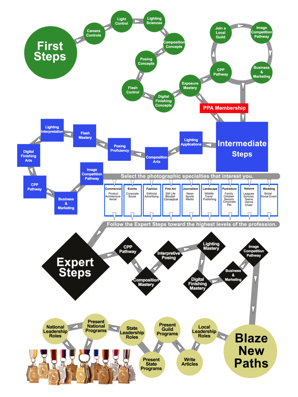 What is the Pathway? – TPPA 365