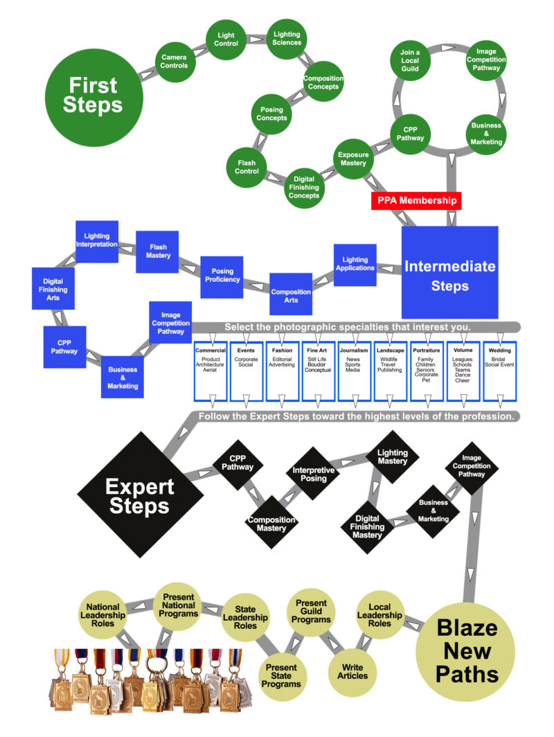 What is the Pathway? – TPPA 365